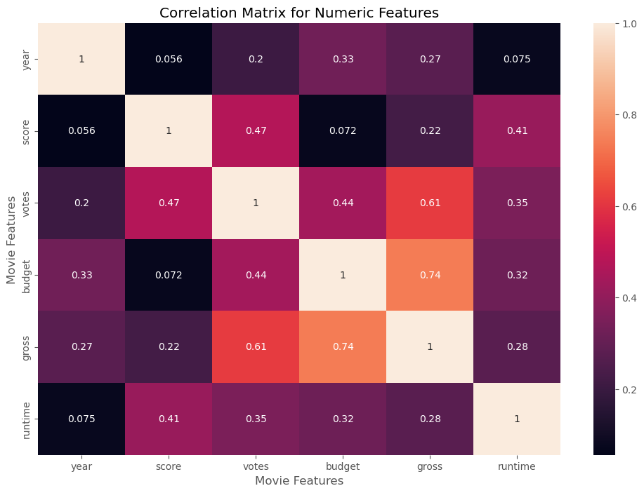 VishPad - My Portfolio Projects